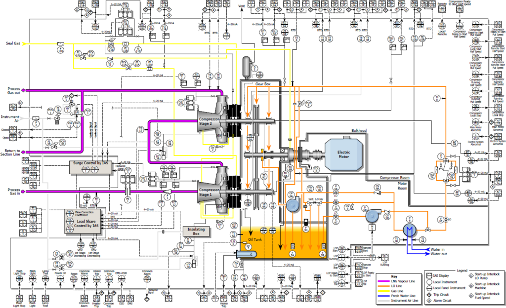 LNG – Urządzenia ładunkowe - Gazowce.pl